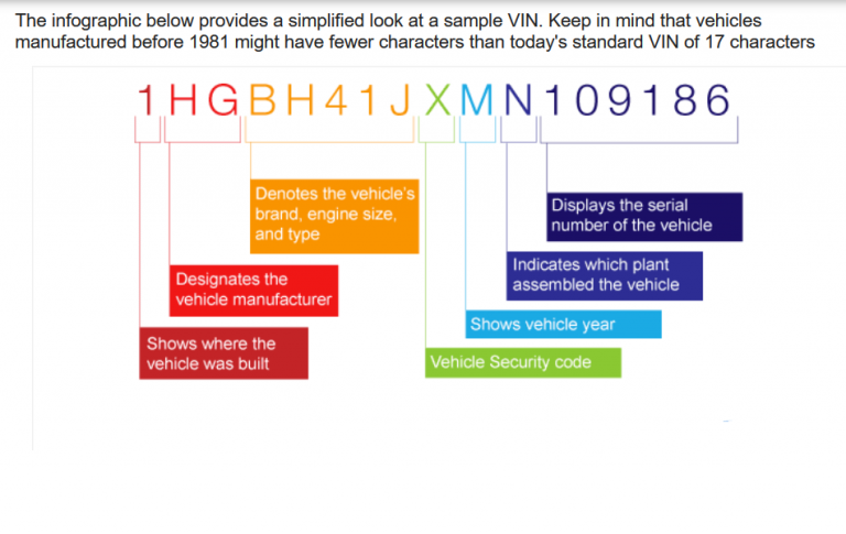 What is a VIN – Cerchio.Com