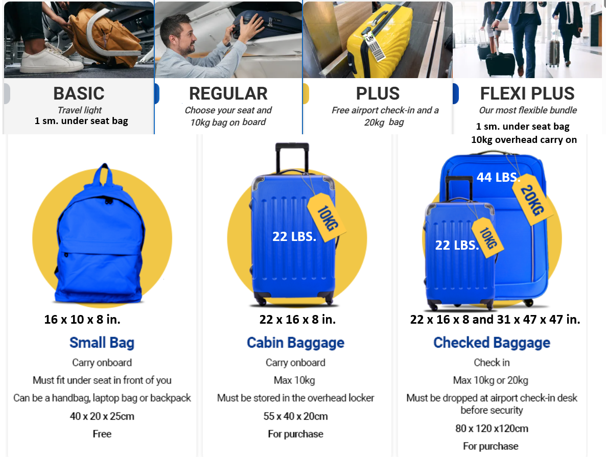 Flying Ryanair – Cerchio.Com