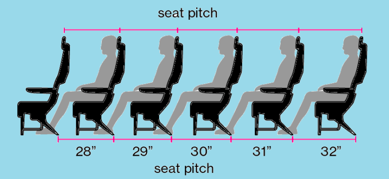 Airlines ~ Comparison of Airlines and Aircraft – Cerchio.Com